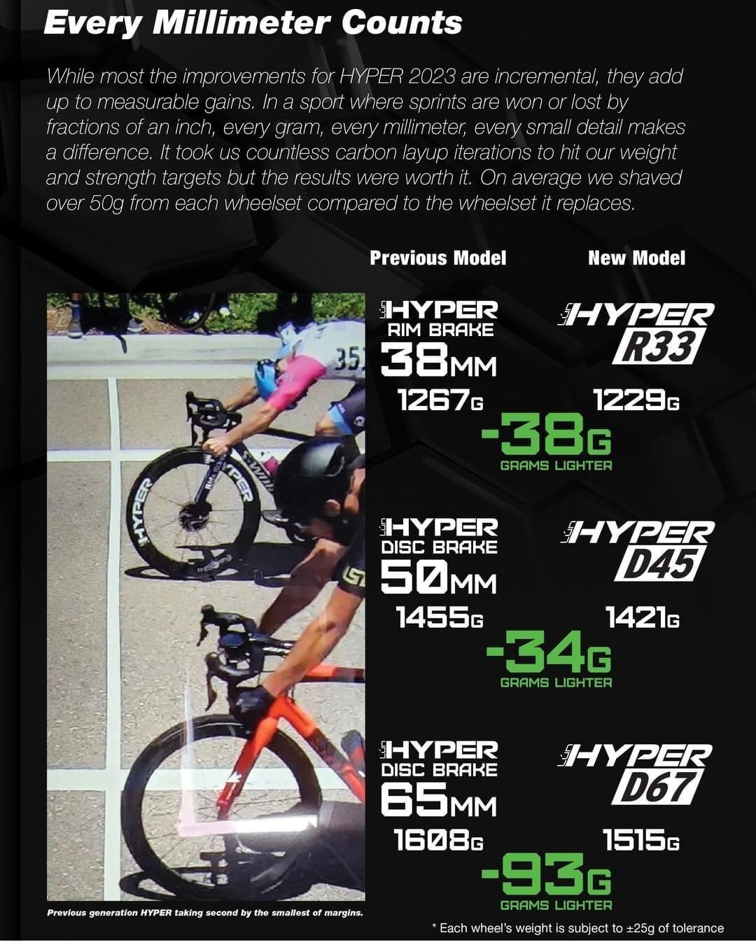 神輪無極 Lún HYPER 2023 D33/ D45/ R45/ R33現貨供應中！碳纖輻條 陶瓷培林